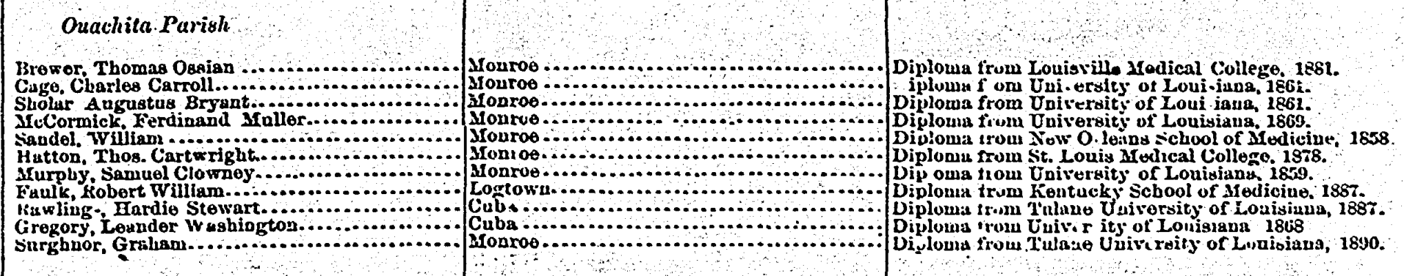 1891 List of Doctors and Their Credentials – Ouachita Parish History ...